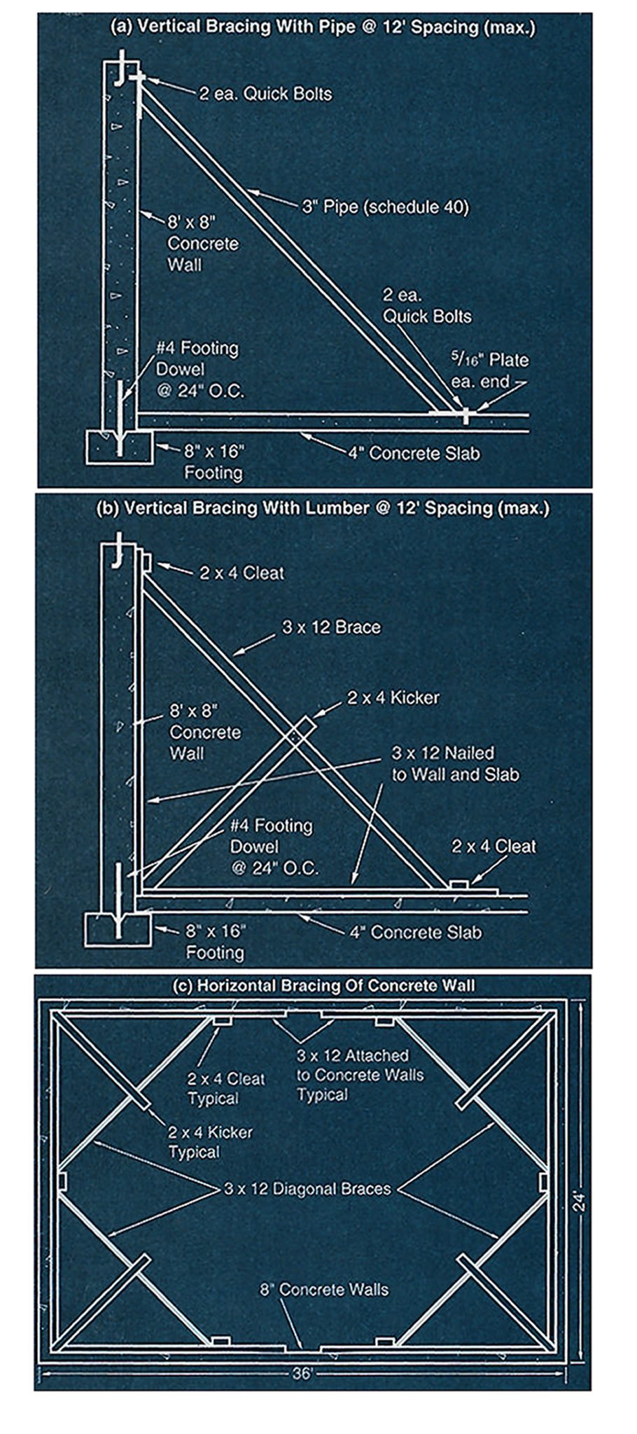 Backfilling Basics: Backfilling the Wrong way Often Costs More than ... Backfilling Basics: Backfilling the Wrong way Often Costs More than ...