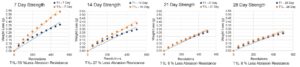 Evaluating the Performance of Portland Limestone Cement (Type 1L) and ...